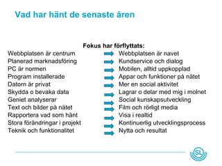 Sl och sociala medier 2011 | PPT
