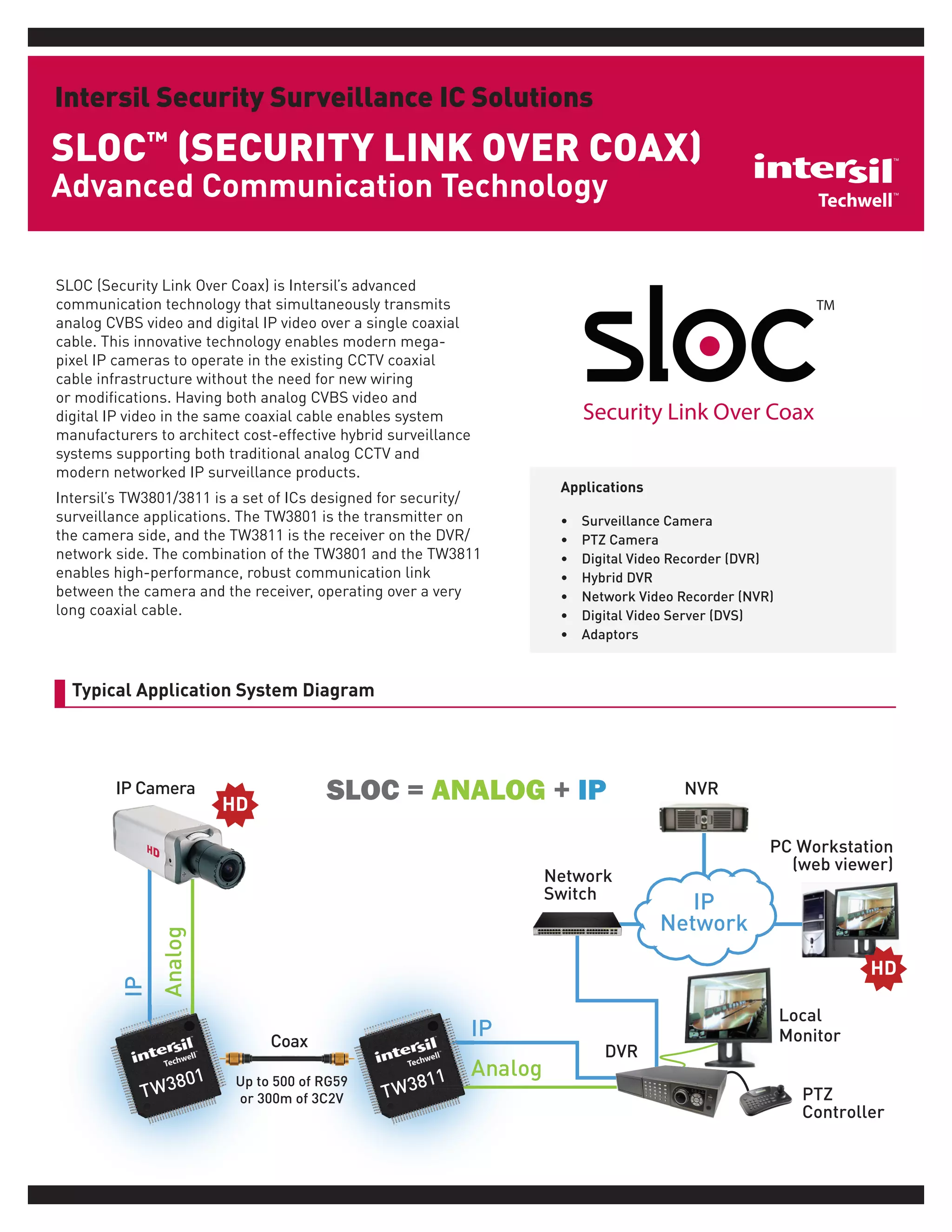 Sloc product brief | PDF