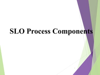 SLO for teachers | PPTX