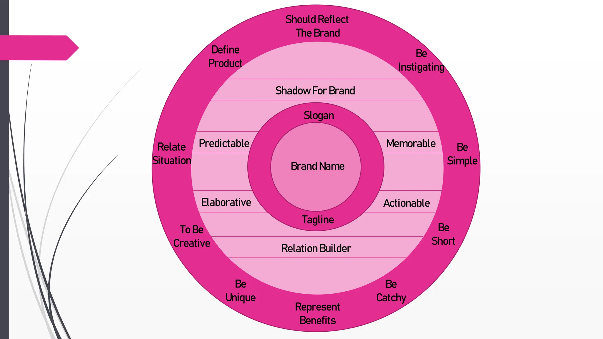 Slogan advertising strategies & Ex .pptx