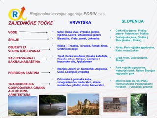 SLO-HRA Heritage | PPT