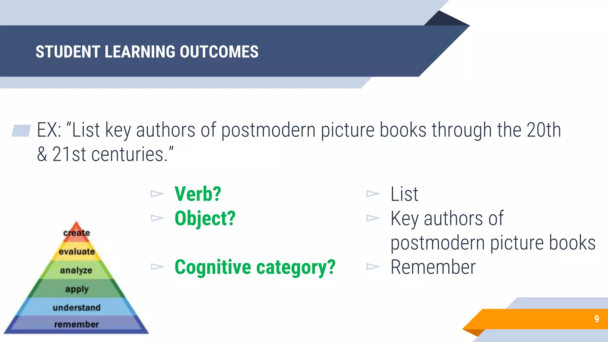 Student Learning Outcome (SLO) Identification Practice | PPTX