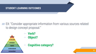 Student Learning Outcome (SLO) Identification Practice | PPTX