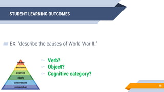 Student Learning Outcome (SLO) Identification Practice | PPTX