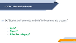 Student Learning Outcome (SLO) Identification Practice | PPTX
