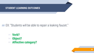 Student Learning Outcome (SLO) Identification Practice | PPTX