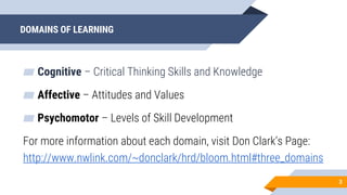 Student Learning Outcome (SLO) Identification Practice | PPTX