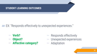 Student Learning Outcome (SLO) Identification Practice | PPTX