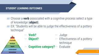 Student Learning Outcome (SLO) Identification Practice | PPTX