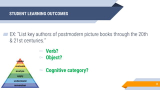 Student Learning Outcome (SLO) Identification Practice | PPTX