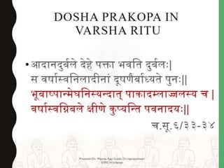 Kushtha Diagnosis - Skin disease concept in Ayurveda | PPTX
