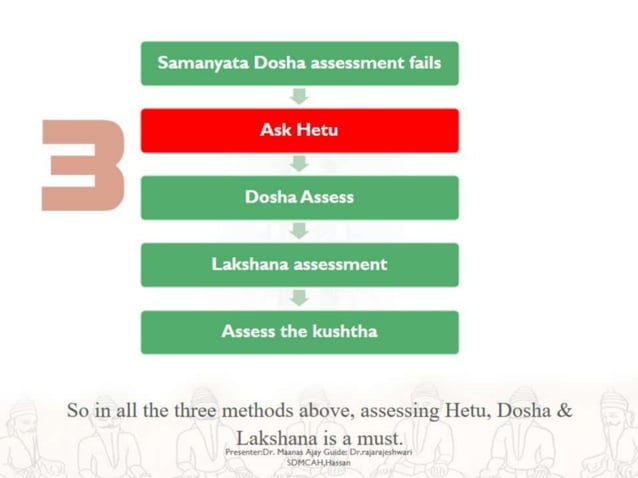 Kushtha Diagnosis - Skin disease concept in Ayurveda | PPTX