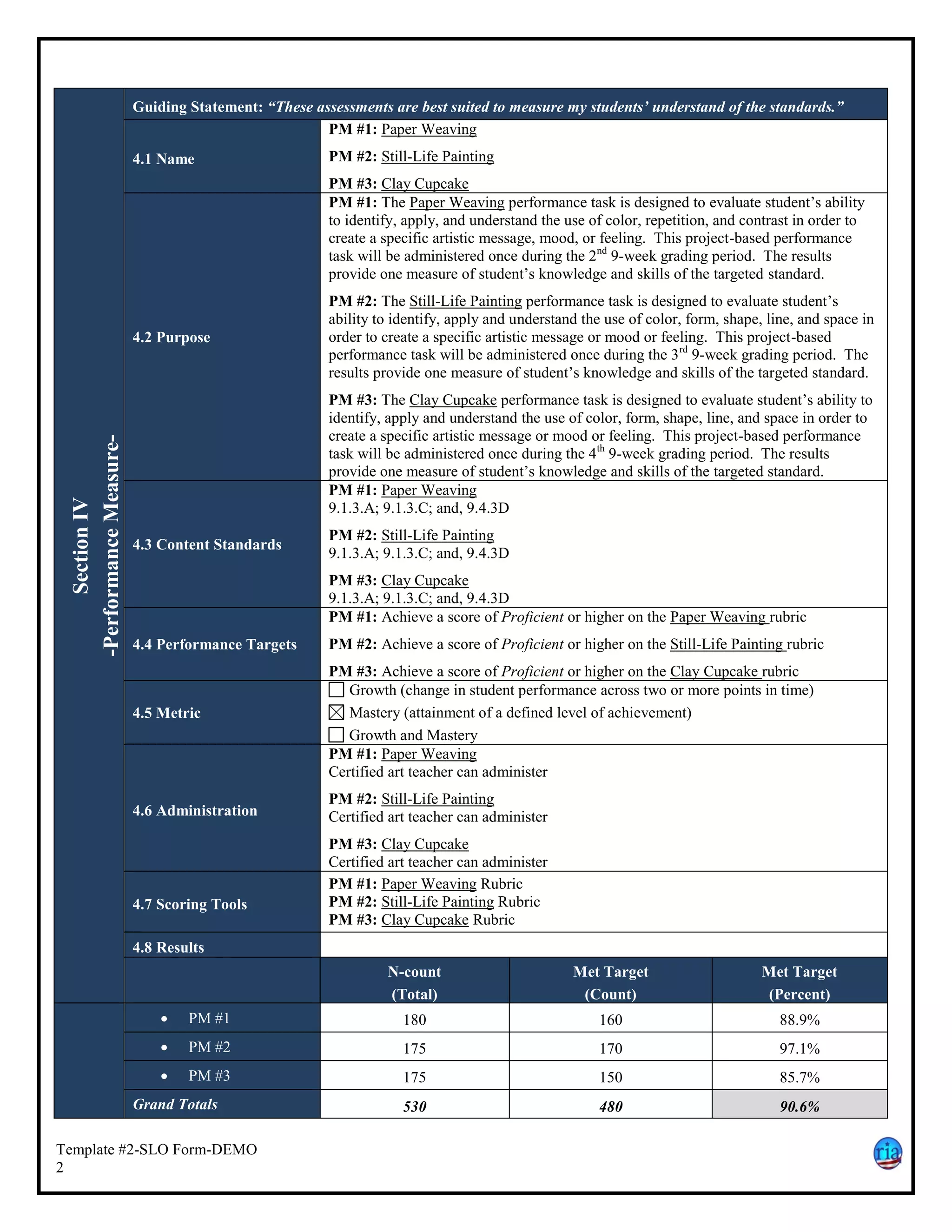 SLO Model 1 Art Grade 5 | PDF