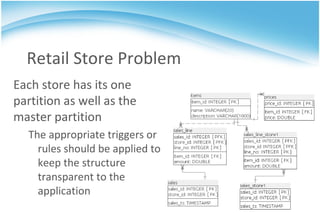 Multi-Master Replication with Slony | PPT