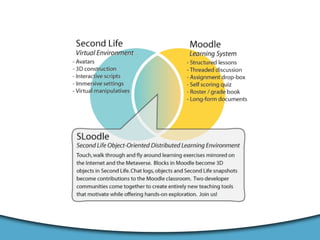 Sloodle | PDF