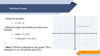 Slop Intercept Method | PPT