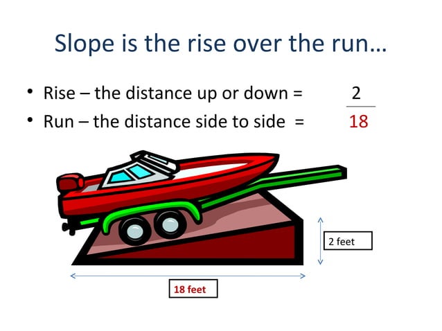 Slope | PPT