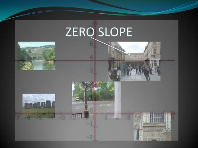 Zack- Slopes in the Real World | PPTX