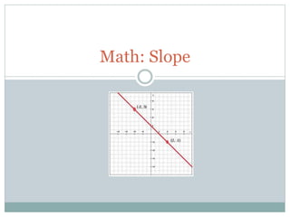 Math: 7th grade Slope and Properties | PPTX