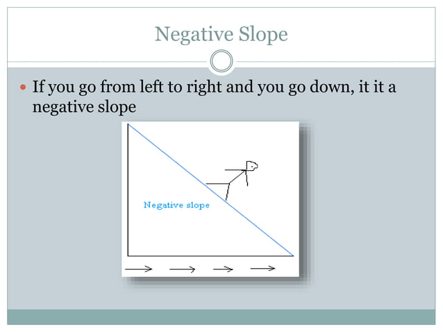 Math: 7th grade Slope and Properties | PPTX | Geology | Science
