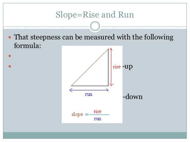 Math: 7th grade Slope and Properties