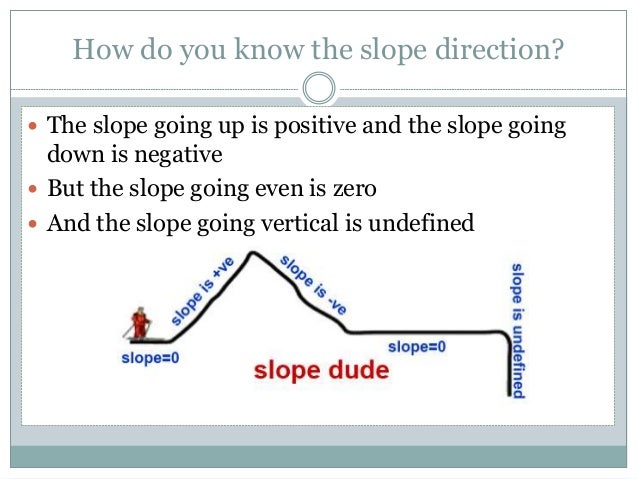 Math: 7th grade Slope and Properties