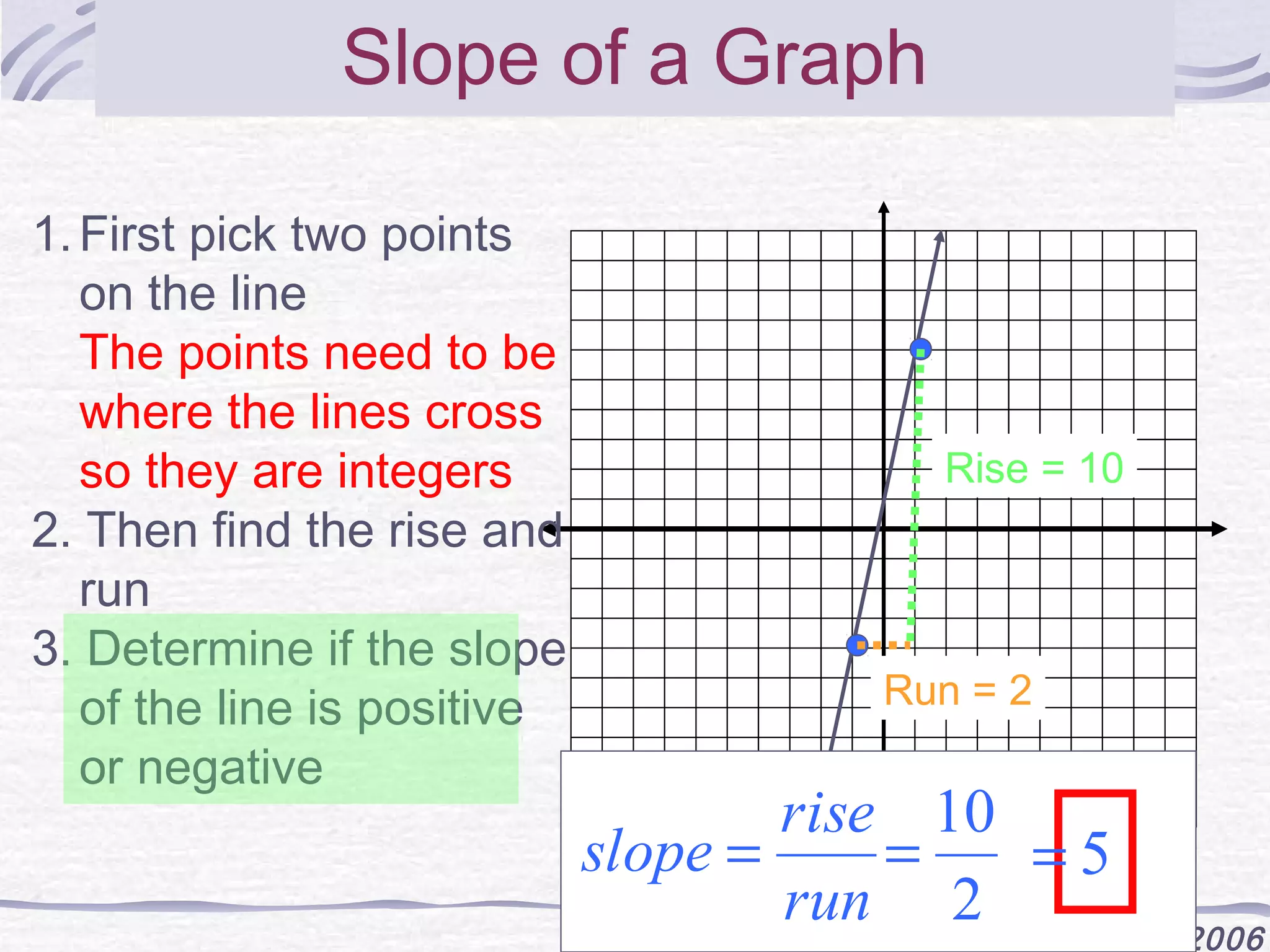 Slope | PPT