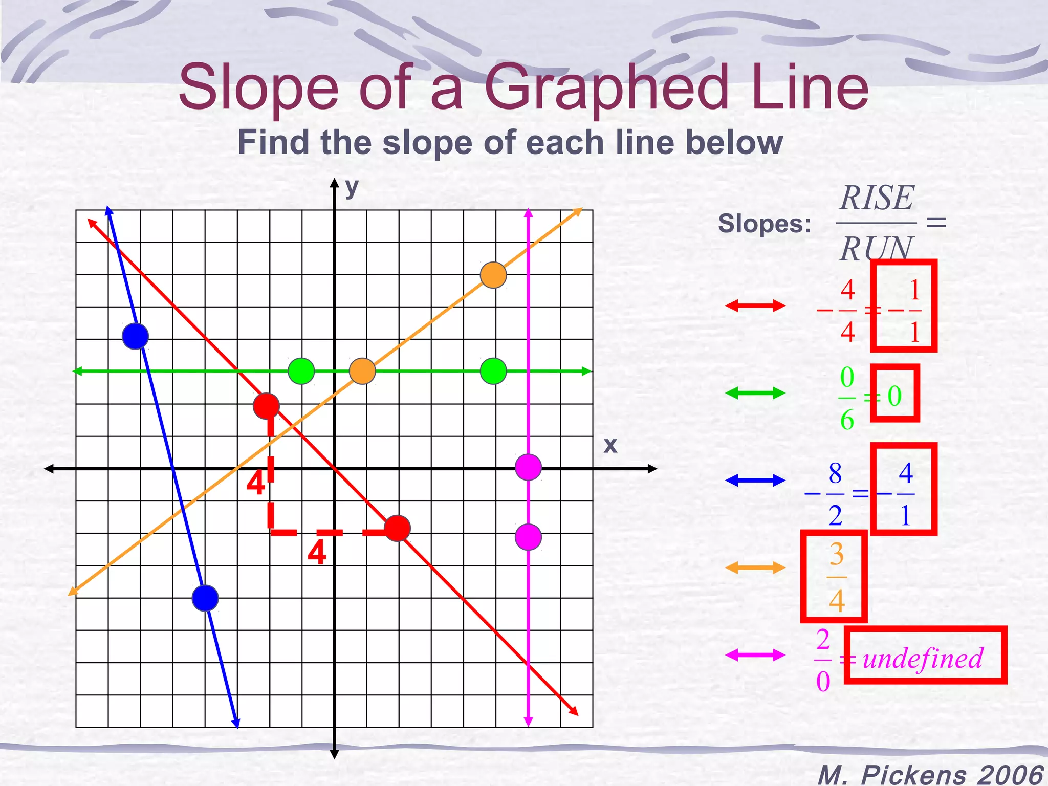 Slope | PPT