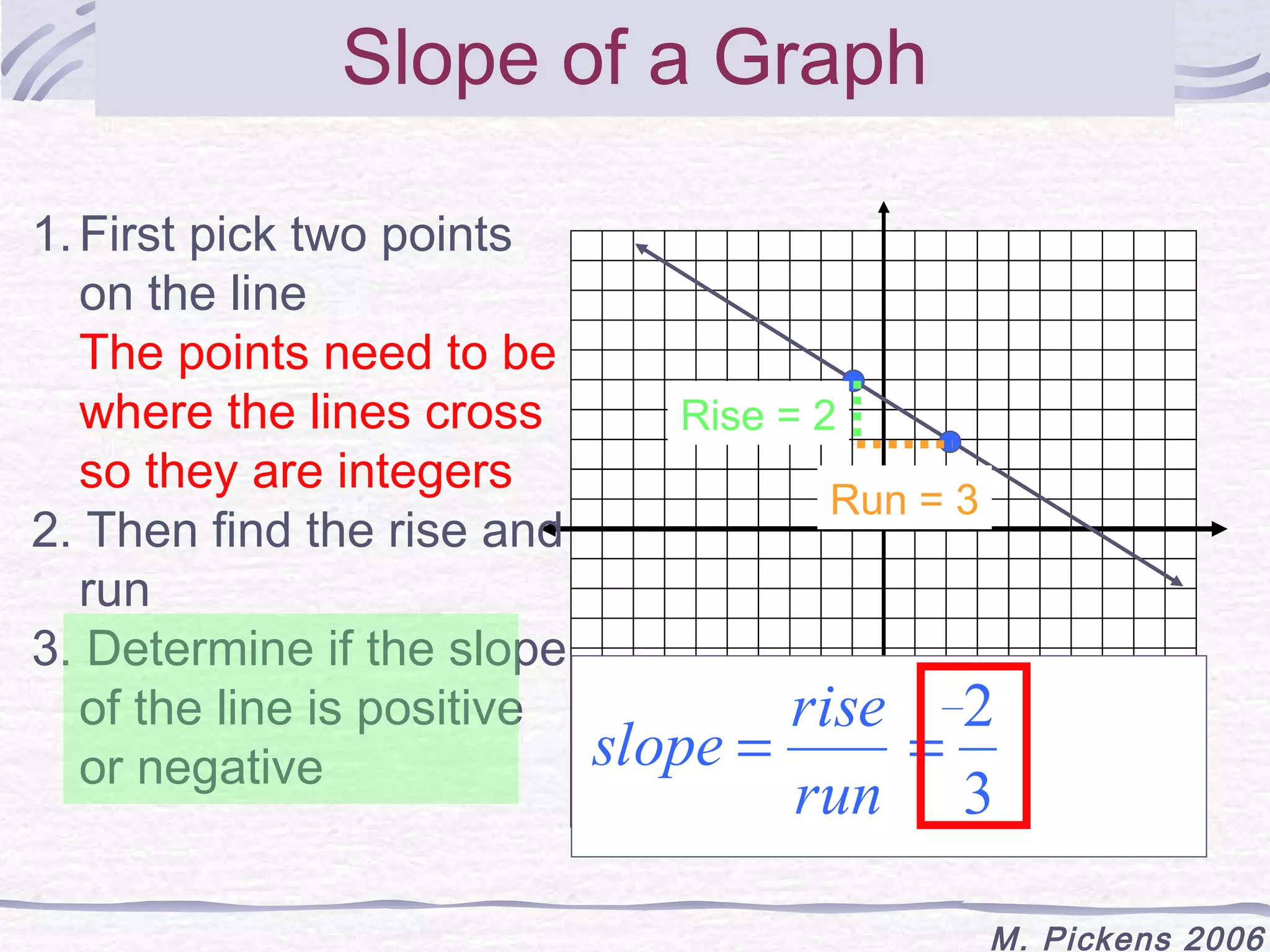 Slope | PPT