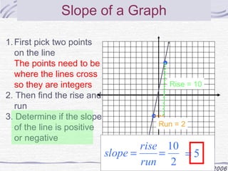 Slope | PPT