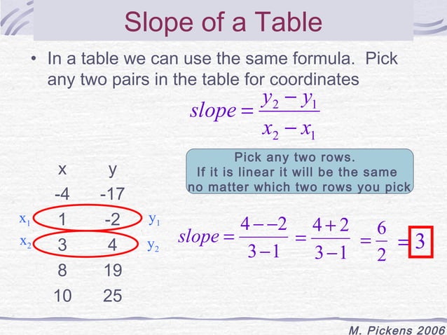 Slope | PPT | Geology | Science