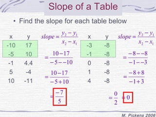 Slope | PPT