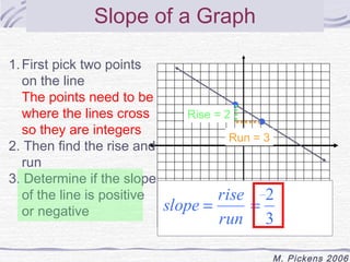 Slope | PPT