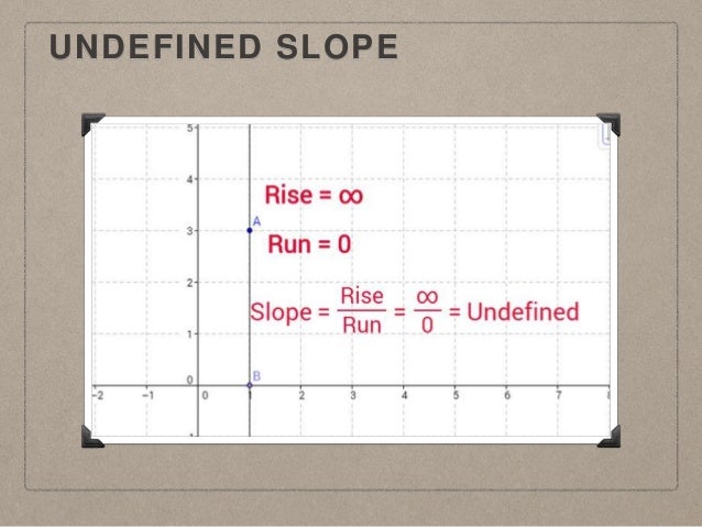 Slope