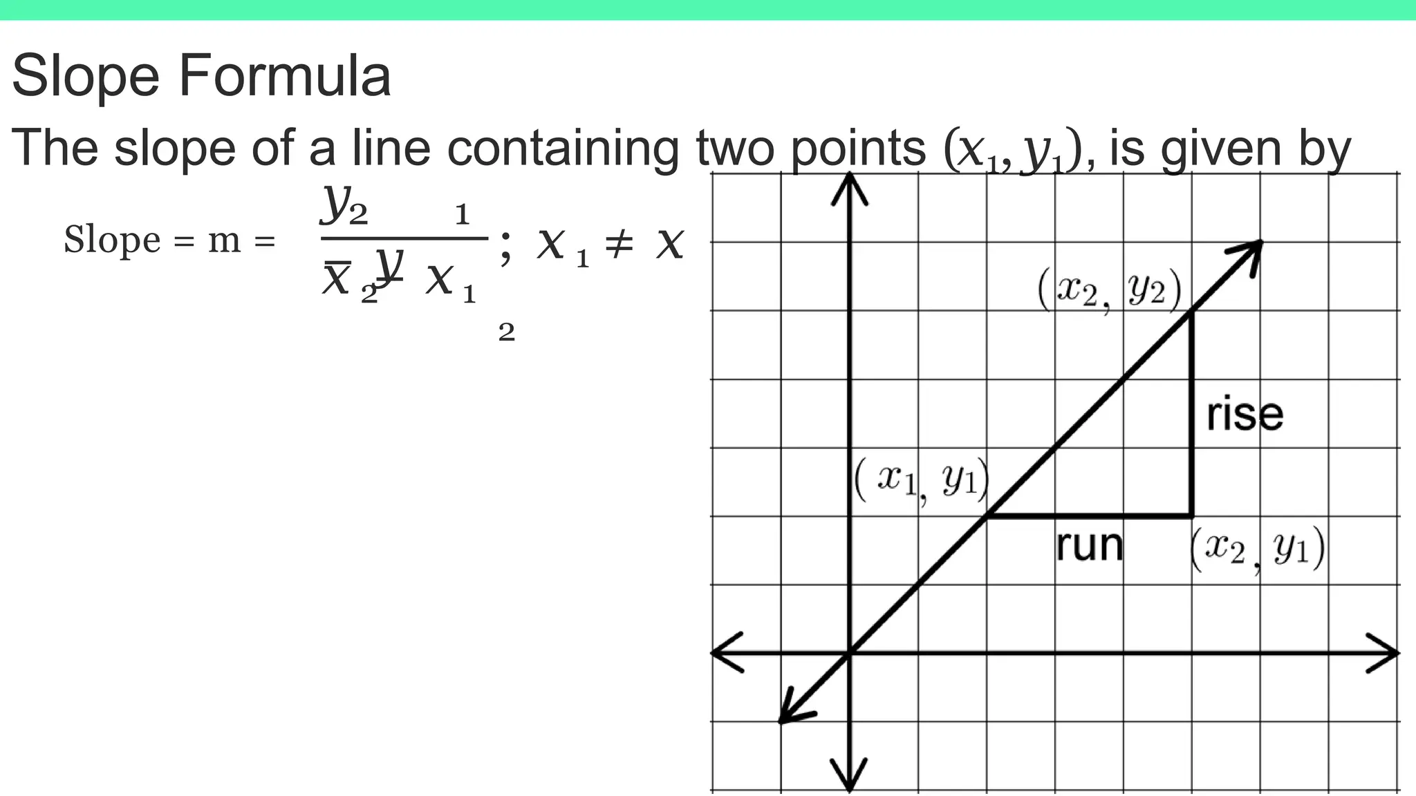 Slope of intercept for grade 8 students.pptx