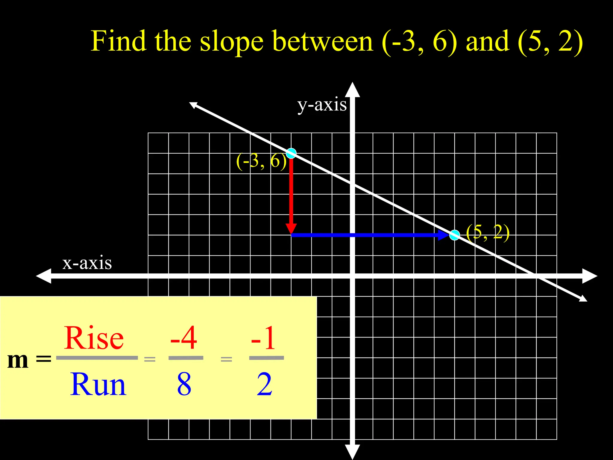 FINDING FOR THE SLOPE OF A LINE .ppt