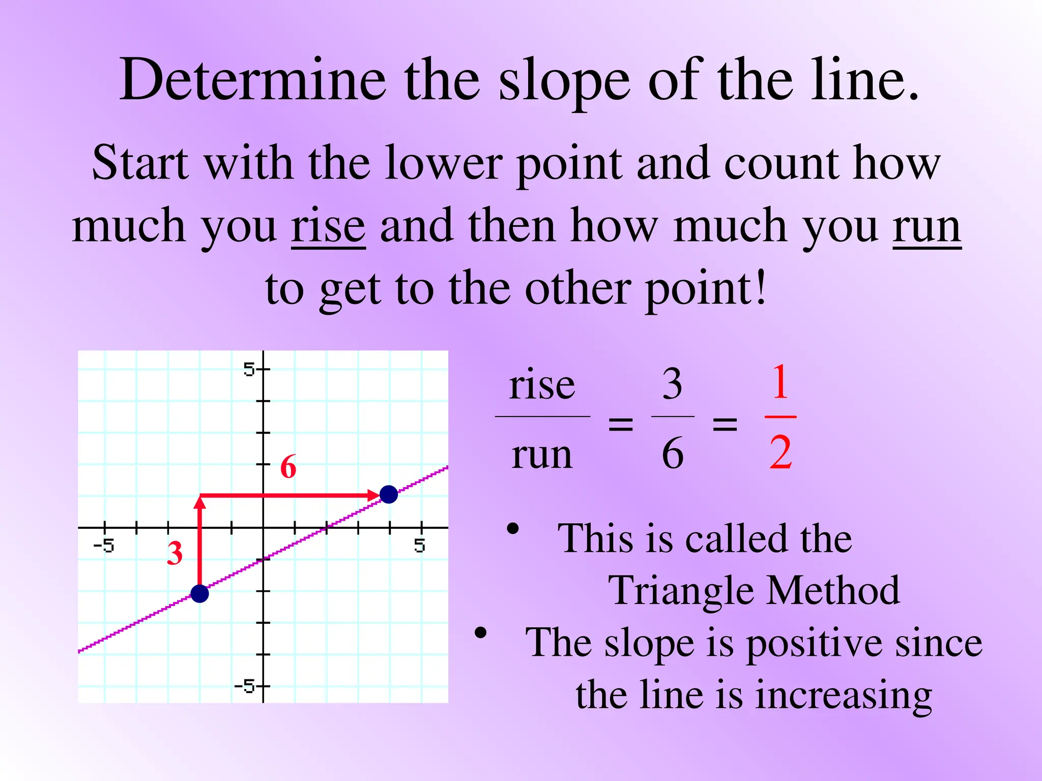 illustrating and finding the slope of the line .ppt