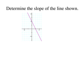 slope and its use in physics and formulas calculation | PPT