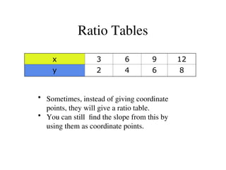 slope and its use in physics and formulas calculation | PPT