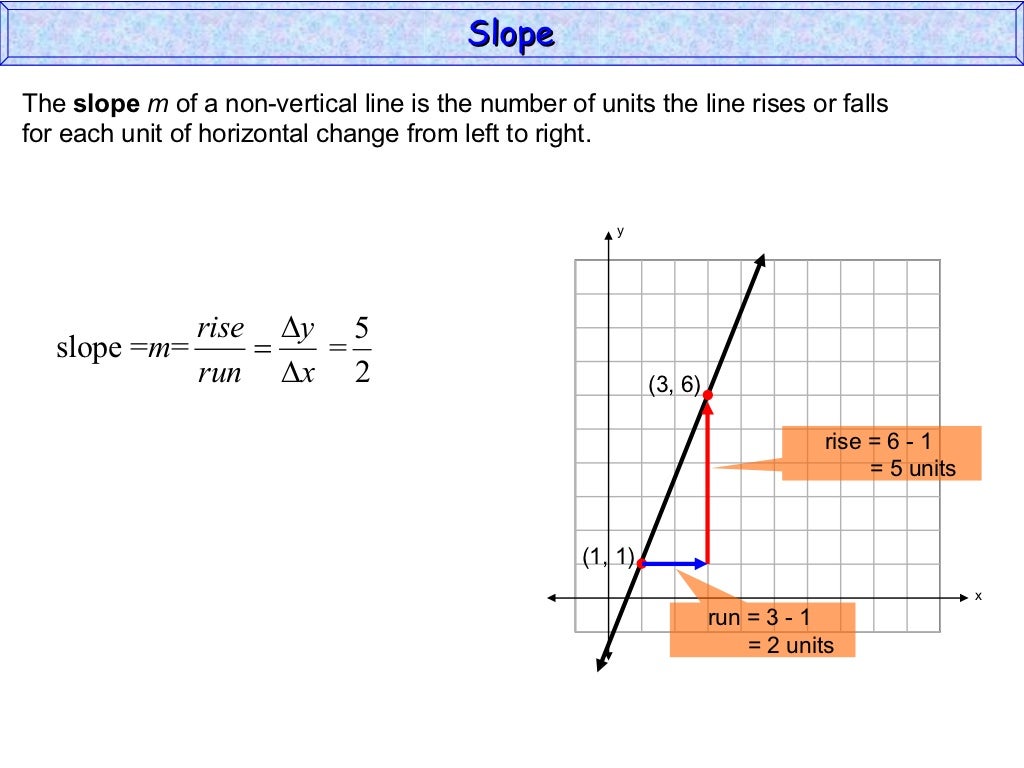 Slope (Algebra 2)