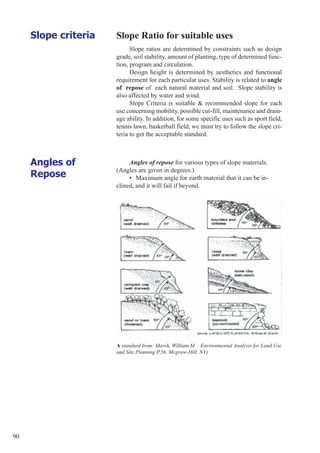 slope analysis with guidelines for different scenarios | PDF