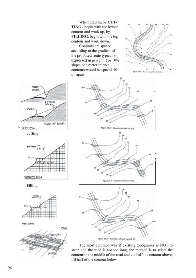 slope analysis with guidelines for different scenarios | PDF