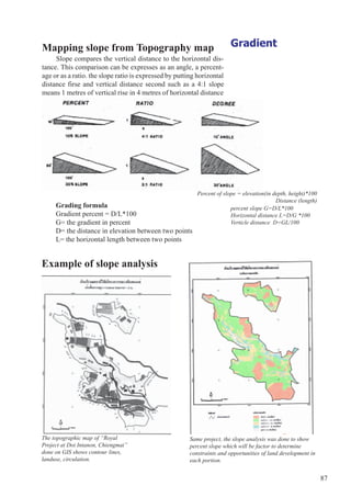 slope analysis with guidelines for different scenarios | PDF