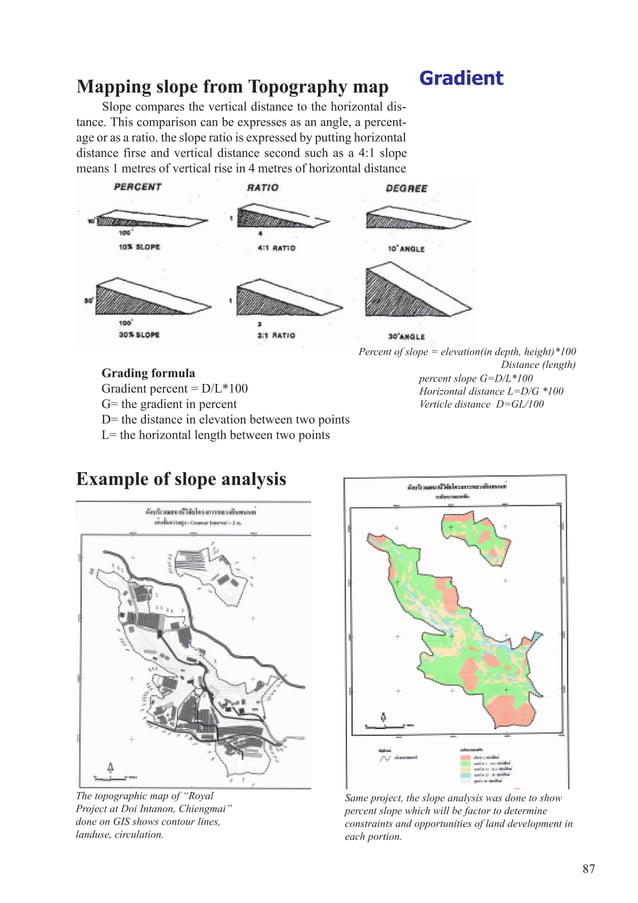 slope analysis with guidelines for different scenarios | PDF