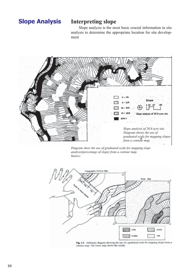 slope analysis with guidelines for different scenarios | PDF