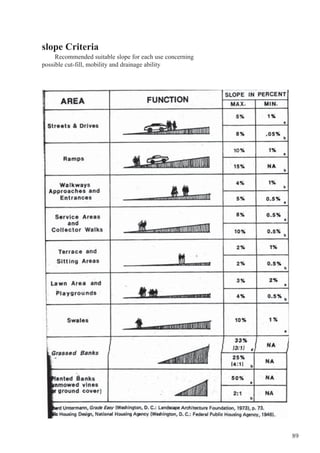 slope analysis with guidelines for different scenarios | PDF