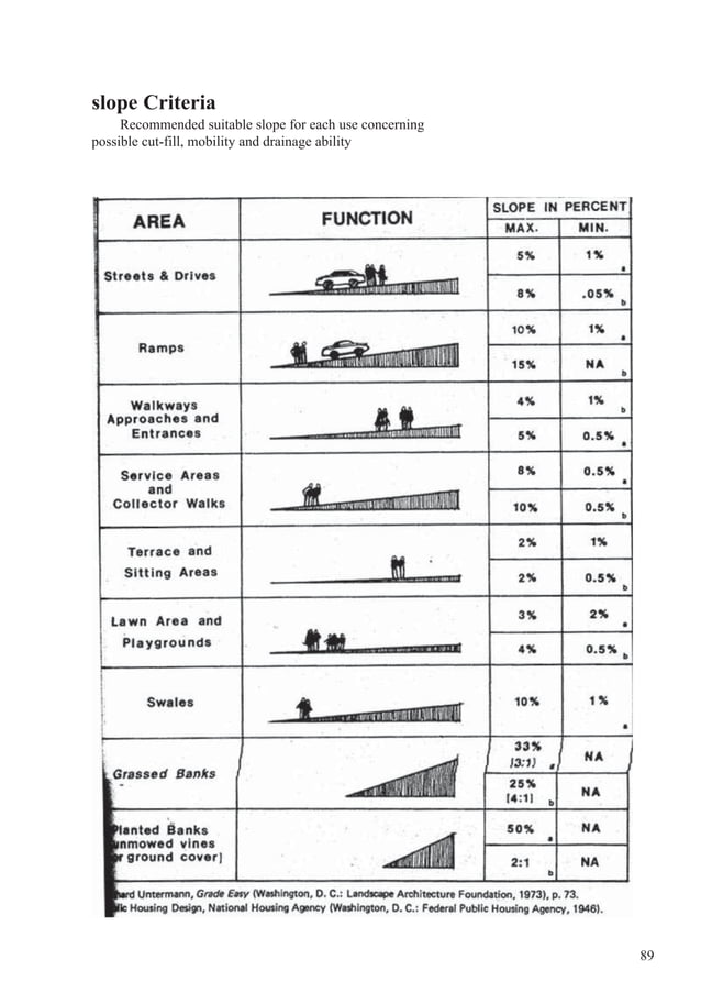 slope analysis with guidelines for different scenarios | PDF