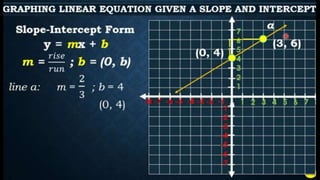 GRAPHING SLOPE.pptx