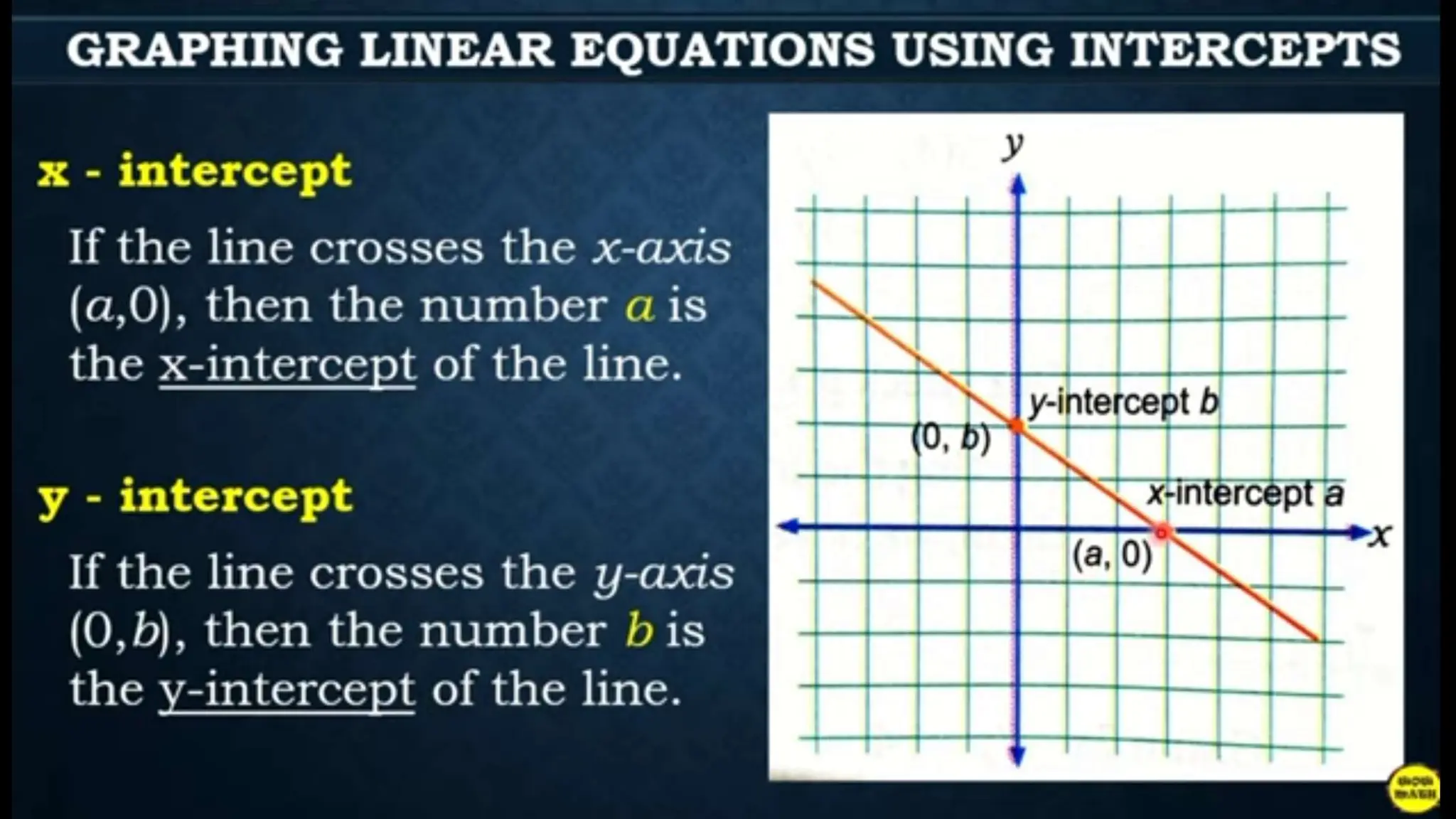 GRAPHING A LINEAR EQUATION GIVEN SLOPE.pptx