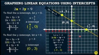 GRAPHING A LINEAR EQUATION GIVEN SLOPE.pptx